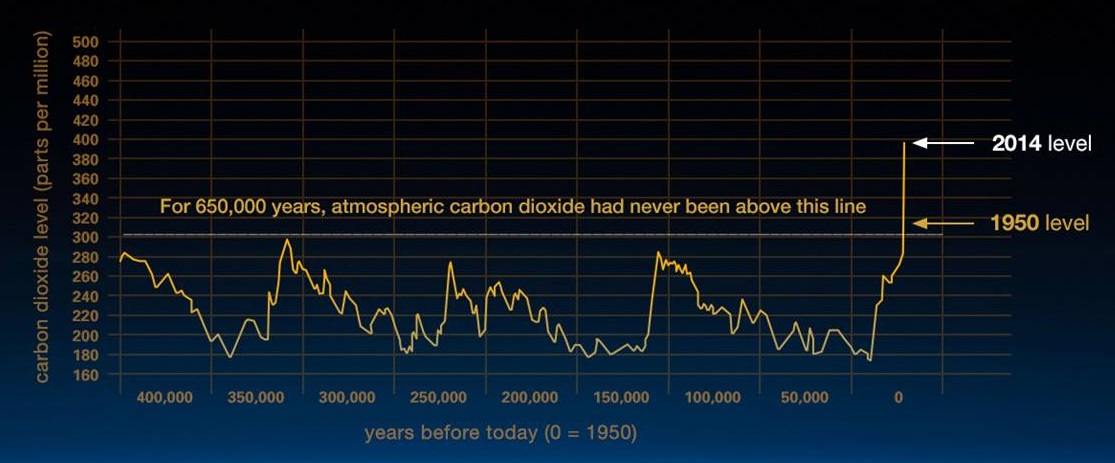 Climate Change Resources
